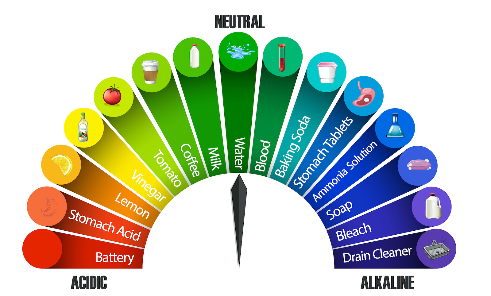 How to Restore Vaginal pH Balance Naturally